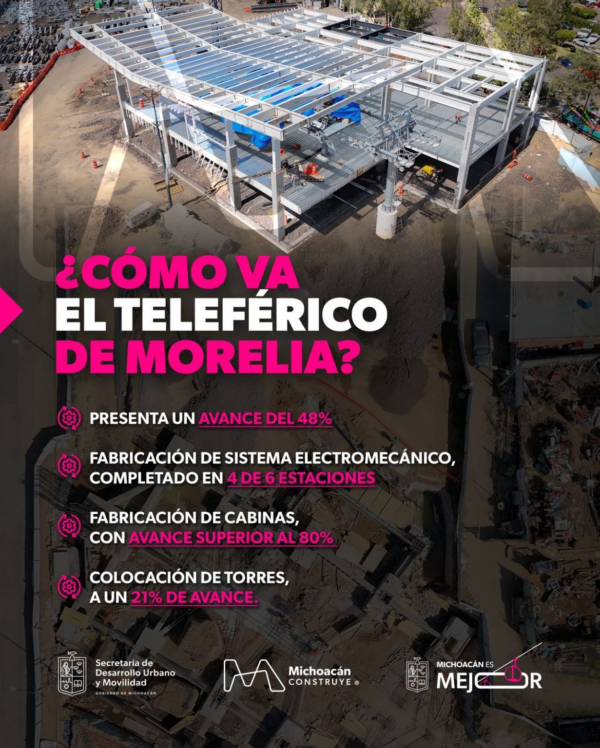 Teleférico de Morelia reporta avance del 48 %: Gladyz Butanda. – El Clarín